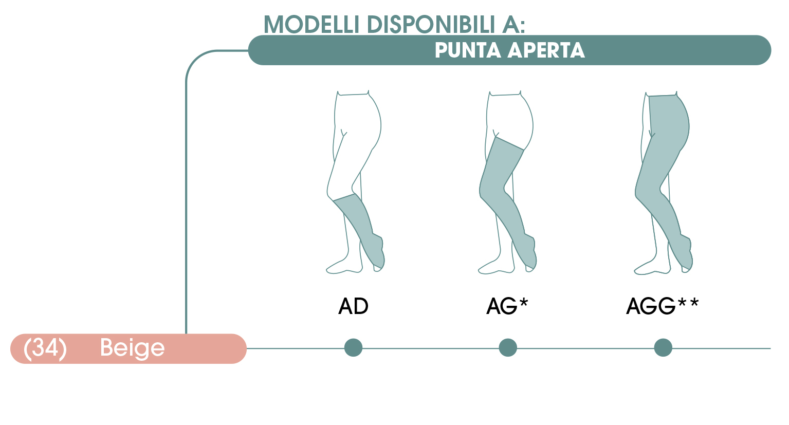 GLORIA MED VEGAL E VEGAL PLUS - CALZE ELASTICHE MEDICALI